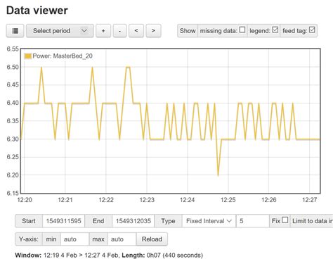 Arduino Current Monitor Calibration Hardware Openenergymonitor Community
