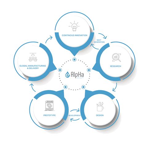Why Alpha AlpHa Measure