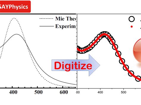 An Expert Data Plotting Analysis And Interpretation Using Originpro