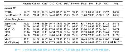 实现能效升级 基于acm32 Mcu的冰箱压缩机变频方案 极术社区 连接开发者与智能计算生态