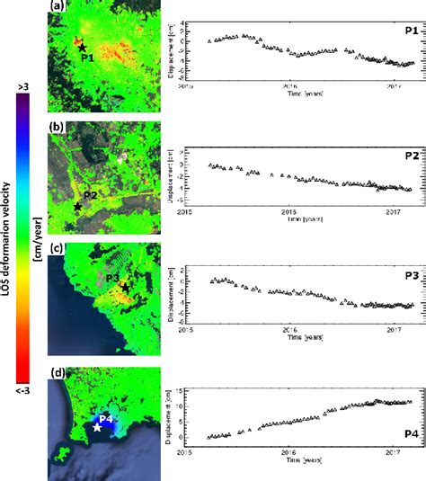 Figure 12 From The Parallel Sbas Approach For Sentinel 1 Interferometric Wide Swath Deformation