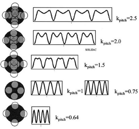Figure 42 From Alternative Lithographic Methods For Variable Aspect