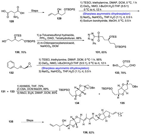 Sharpless Asymmetric Dihydroxylation An Impressive Gadget For The