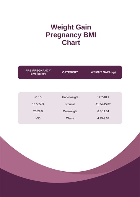 Free 2nd Pregnancy Weight Gain Chart Template Word Psd