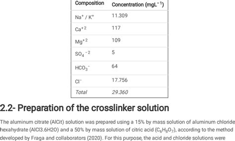Chemical Composition Of The Injection Water Download Scientific Diagram