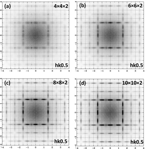 Simulated Electron Diffraction Patterns In The Reciprocal Space Plane