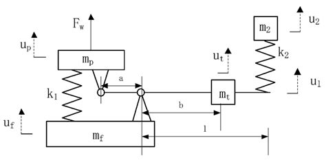 Schematic Diagram Of Dual Frequency Vibration Isolator Download