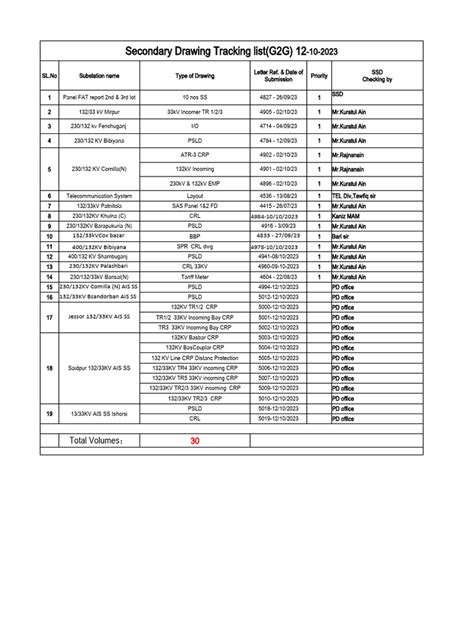 Pending List Of Secondary Drawing Upto 12 10 2023 Pdf