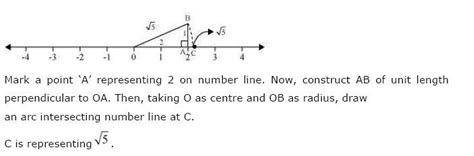 Ncert Solutions Class 9 Maths Ch 1 Number Systems Free Ncert Books