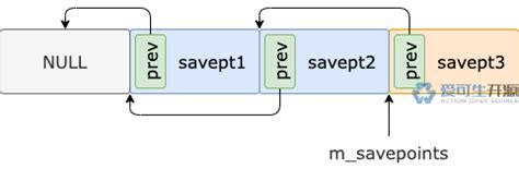 MySQL 核心模块揭秘 | 13 期 | 回滚到 savepoint-腾讯云开发者社区-腾讯云