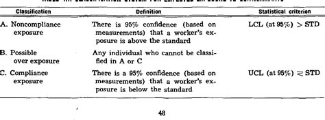 Table 1 1 From Occupational Exposure Sampling Strategy Manual