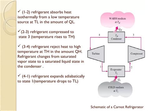 Reversed Carnot Cycle Ppt