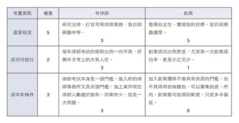 生涯規劃ch06 Jibao 洞悉教材的趨勢