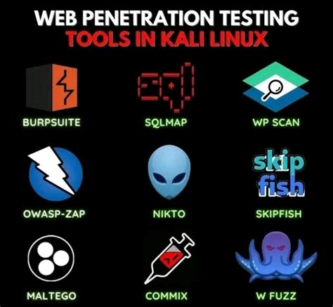 Penetration Testing Basic Toolkit Dhruv Pruthi Posted On The Topic Linkedin
