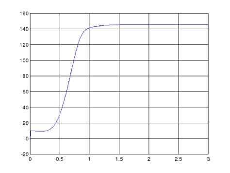лаба тэп 2