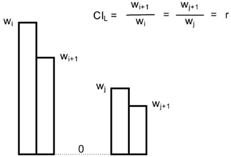 Differing Pairs With Common Indices Download Scientific Diagram
