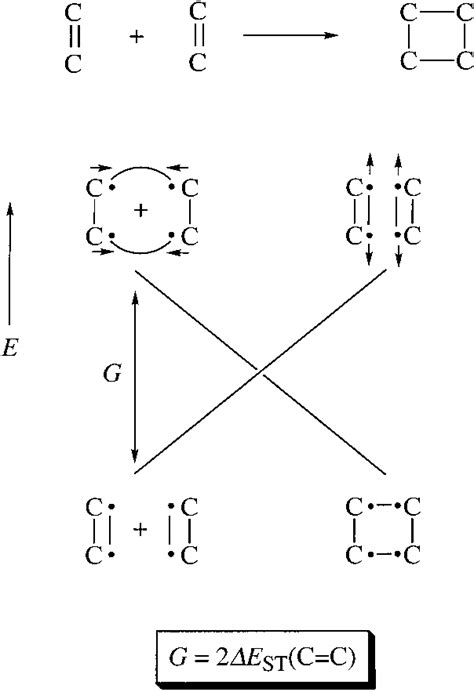 Vb Correlation Diagram Of The Hl Structures For A Cycloaddition Of Two