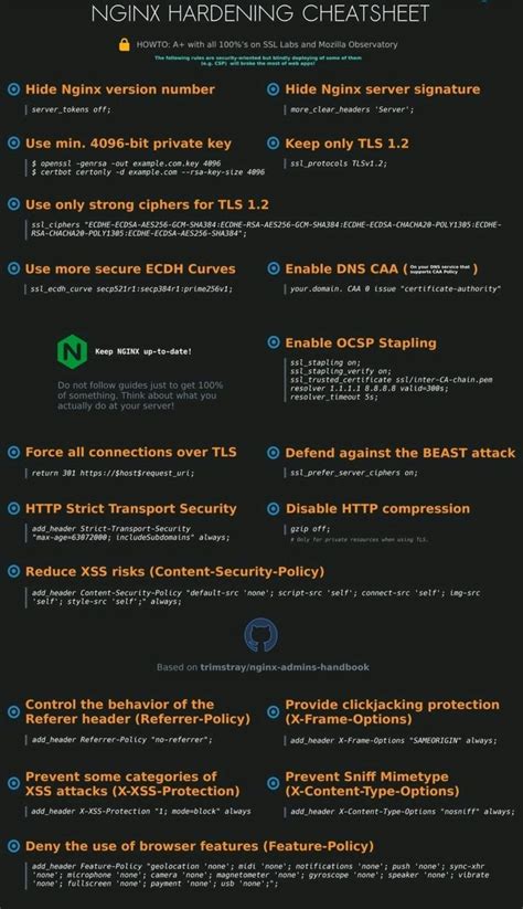 Like Share Network Content Success Linkedin Linkedinnetworking