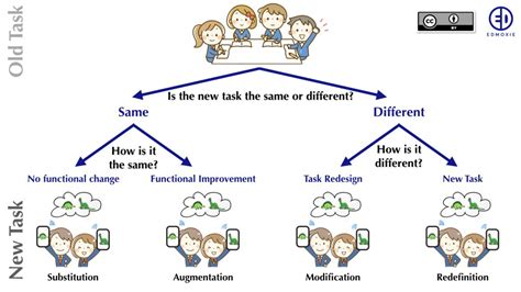 A Samr Assessment Example Edmoxie