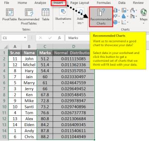 How To Create Normal Distribution Graph In Excel With Examples