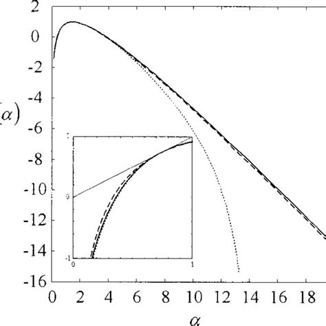 Comparison Between The Multifractal Spectra Obtained From The