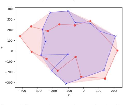 Figure 10 From A Comparison Of Point Set Registration Algorithms For