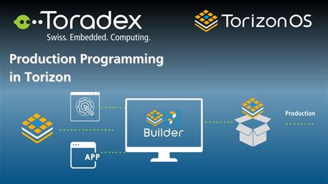 Toradex On Linkedin Torizon Torizoncorebuilder Torizoncloud Torizonos