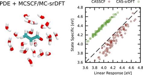 Multiconfigurational Scf And Short Range Dft Combined With Polarizable