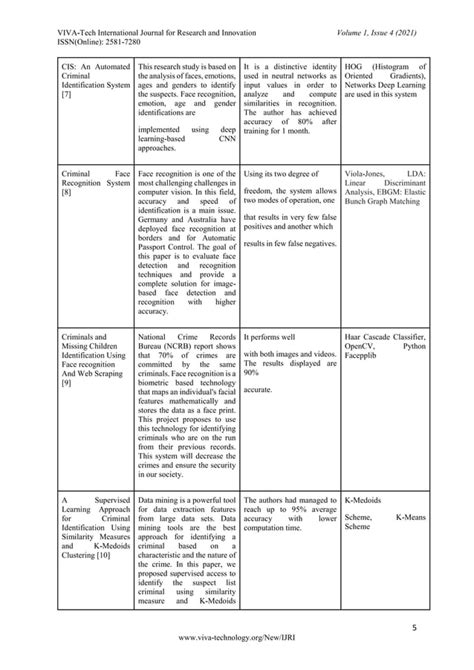 Survey Paper On Criminal Identification System Pdf