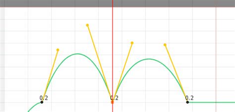 Graph Editor Editor Manual Live2d Manuals And Tutorials