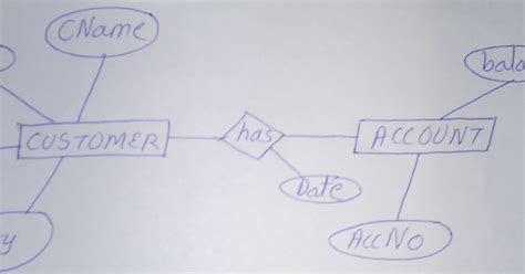 rgpv database management system dbms unit 1 question paper 2012