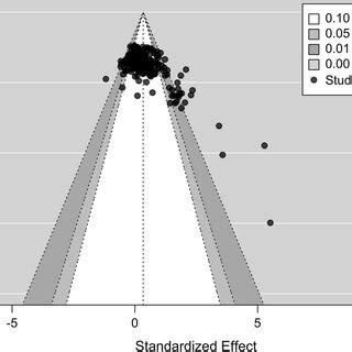 Contour Enhanced Funnel Plot For All Effects To Visualize Publication