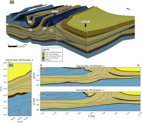 A Implicit Model Of An Area Between Bregenz And Allgäu Using Gempy And Download Scientific