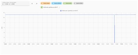 Wrong Value In Energy Dashboard After Restart Ha Energy Home Assistant Community