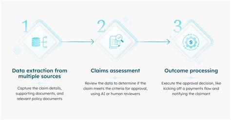 automating insurance claims processing with ai and conductor orkes