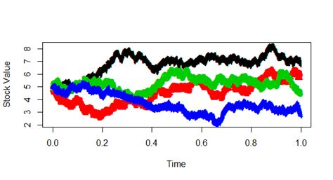R Plot Lines Are Very Thick Stack Overflow