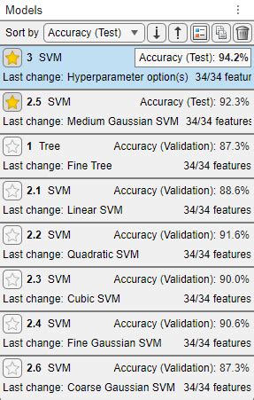 Train Classifier Using Hyperparameter Optimization In Classification