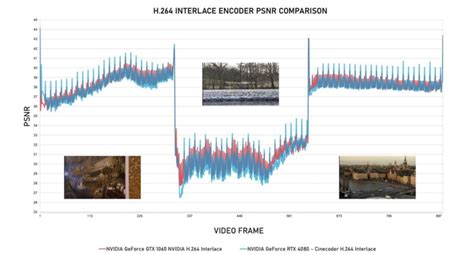 cinegy unlocks h 264 interlace encoding on nvidia gpus rave [pubs]