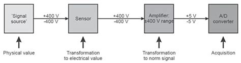 Channel Setup Analog In General Modules Setup Dewesoft X Manual EN