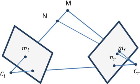 Figure 2 From Shortcomings Of The Fundamental Matrix Equation To