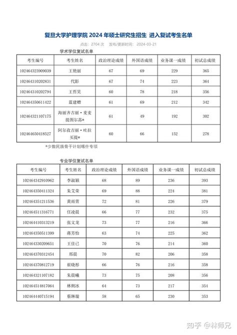 2024复旦大学护理考研复试名单 知乎