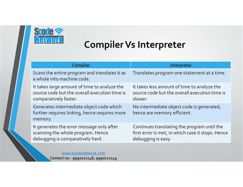 Ppt Python Course Ppt Introduction Powerpoint Presentation Free Download Id11535633