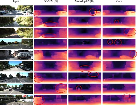 Figure 1 From 3d Hierarchical Refinement And Augmentation For Unsupervised Learning Of Depth And