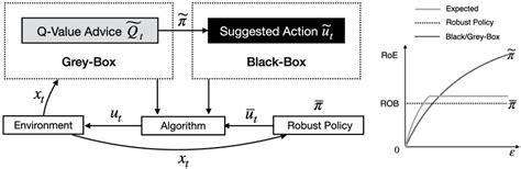Left Overview Of Settings In Our Problem Right Consistency And Download Scientific Diagram