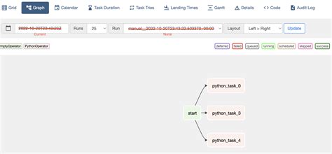 Persistent Dag History · Issue 27172 · Apacheairflow · Github