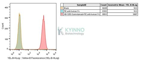Ht 29 Lrrc15 Cell Line Kyinno Bio