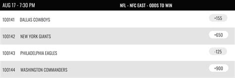 2023 Nfc East Win Totals Projections Sportshub