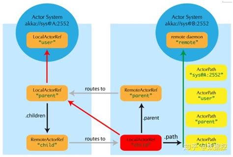 干货大数据学习路线如何学好大数据精华 知乎