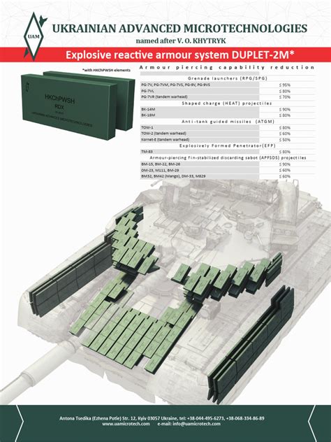 Explosive Reactive Armour System Duplet 2m Ukrainian Advanced