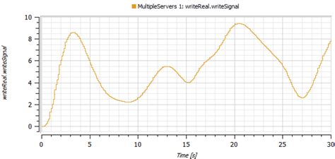 opcua examples multipleservers system modeler documentation